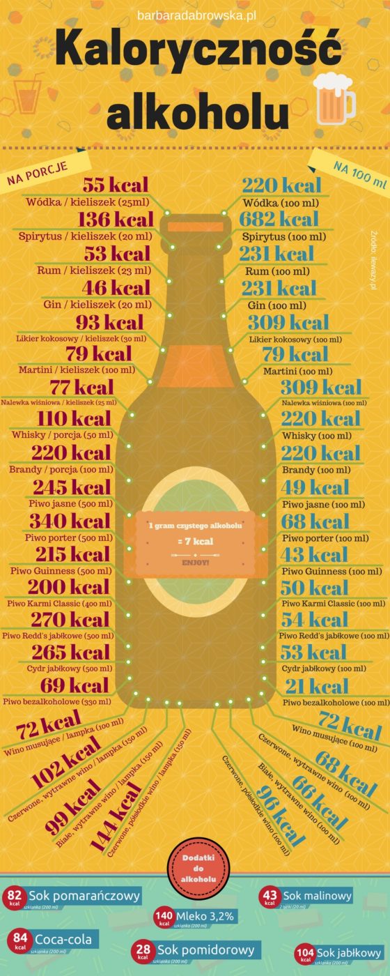 Ile Kalorii Ma Piwo Kaloryczno Alkoholu INFOGRAFIKA 