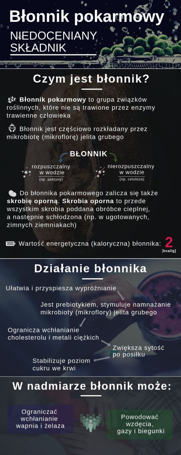 Błonnik pokarmowy: co warto wiedzieć + źródła w diecie
